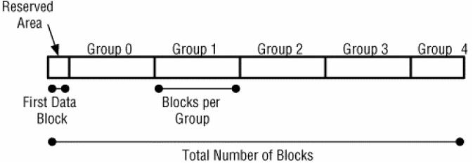 수퍼블록(Superblock)과 inode : 네이버 블로그