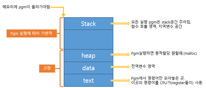 Chapter 3: Processes : 네이버 블로그