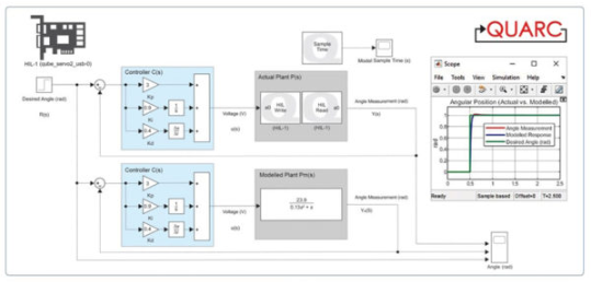 QUARC 2019 : 네이버 블로그