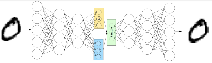 [DeepLearning] Autoencoding beyond pixels using a learned similarity metric : 네이버 블로그
