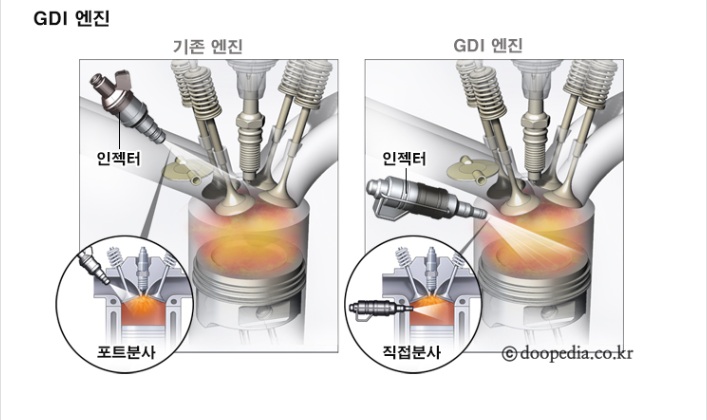 GDI 엔진 : 네이버 블로그