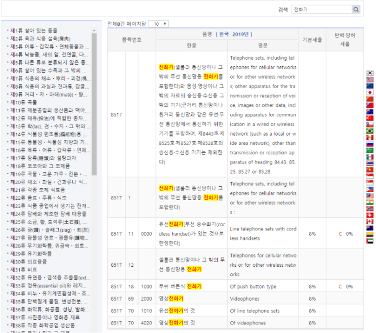 대한민국에서 수출입을 하기 위해 알아야 할 내용 : HS CODE (품목분류 번호) : 네이버 블로그