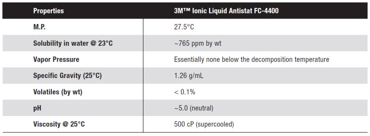3M FC-4400, 불소대전방지제, 광학용 대전방지제 : 네이버 블로그