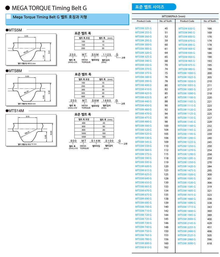 Mega Torque G&U : 네이버 블로그