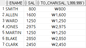 [Oracle DB] SQL함수 -형 변환 함수(TO_CHAR, TO_DATE, TO_NUMBER) 와 기타 함수(NVL ...