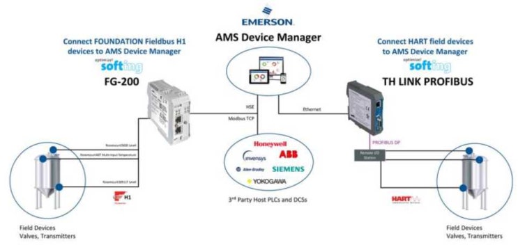 AMS Device Manager I/F for Foundation Fieldbus and PROFIBUS : 네이버 블로그