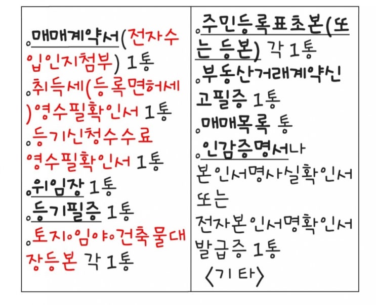 부동산 소유권이전 등기 셀프등기의 첫걸음1 소유권이전등기신청서 및 위임장 작성요령 이해하기 네이버 블로그
