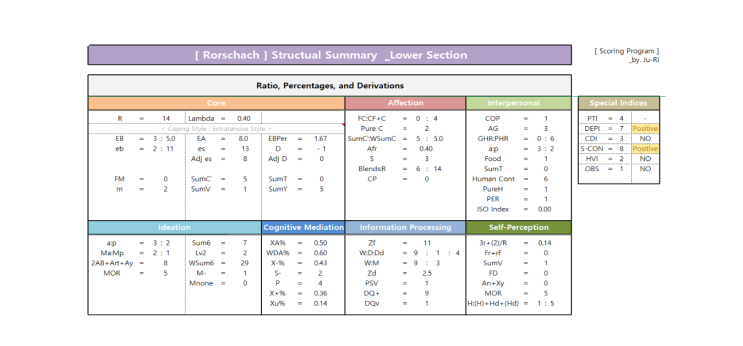 【심리상담소 빛】 Rorschach Scoring Program _로샤 자동 채점 프로그램 (2019.05.11 수정본) : 네이버 블로그