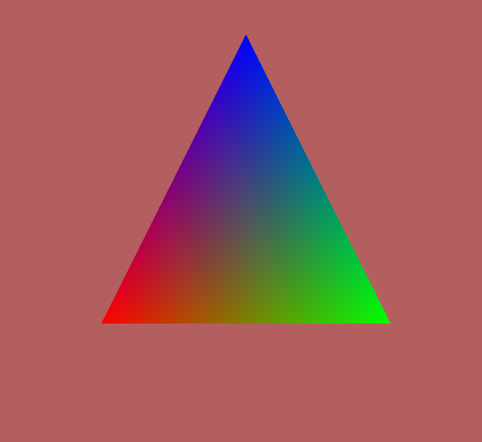 week 3) Polygonal Geometry Modern OpenGL : 네이버 블로그