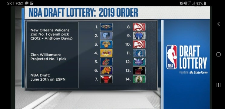 NBA 드래프트 로터리 (픽 순서 추첨) 결과 & 추첨 방식 설명 : 네이버 블로그