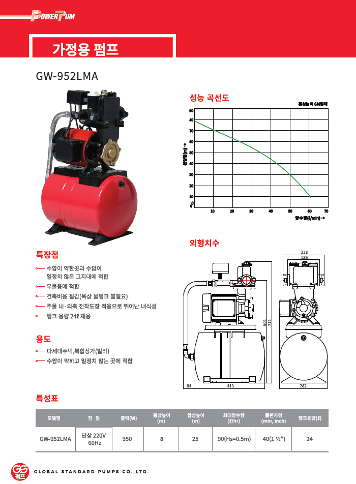 가정용펌프,글로벌펌프산업,지에스펌프,GW-952LMA : 네이버 블로그