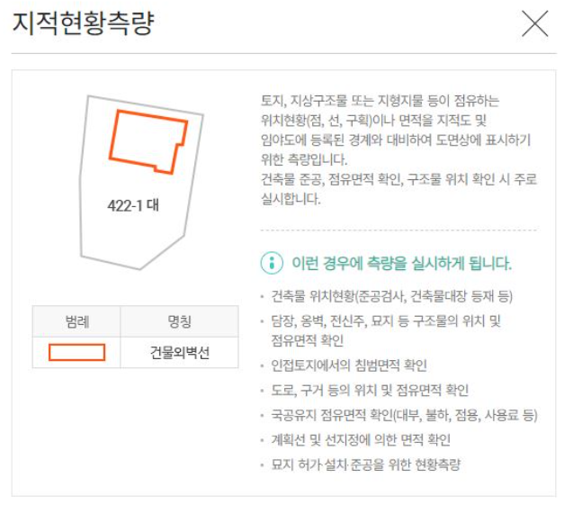 현황측량이란 현황측량 신청 주체 시기 주기 알아보기 네이버 블로그