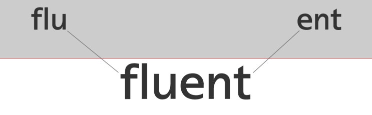 fluent, fluently, fluency - 어원학습, 어원, 단어 외우기 : 네이버 블로그