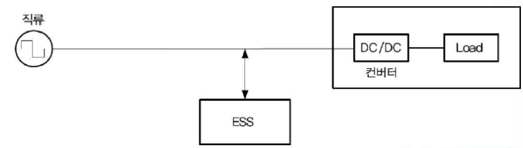 LVDC 배전기술 : 네이버 블로그