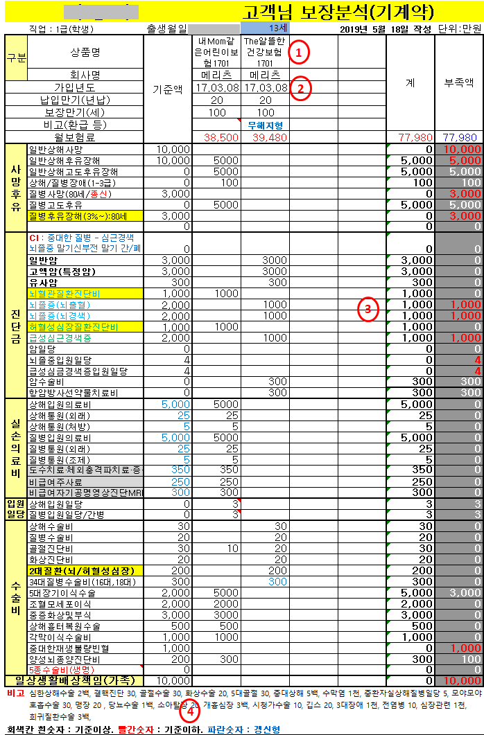 어린이보험 증권분석 보완 메리츠 내mom같은어린이 The알뜰한건강 롯데 도담도담자녀보험 네이버 블로그
