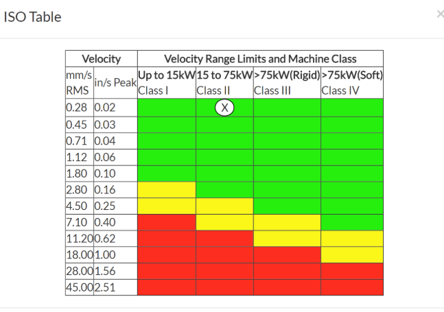 진동 ISO 10816-3 속도 판독-Mobilio 모빌리오 : 네이버 블로그