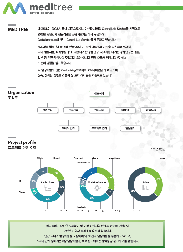 MEDITREE 메디트리 브로셔 : 네이버 블로그