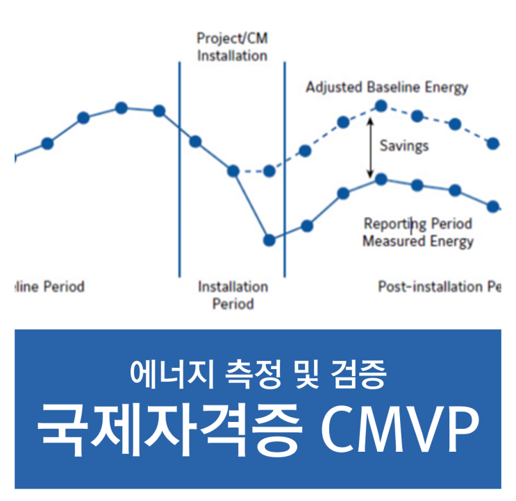 2019년 에너지측정 및 검증 심사원 국제 에너지M&V 전문가 CMVP 국제자격 교육 안내 : 에너지 절감 (AEE CMVP ...