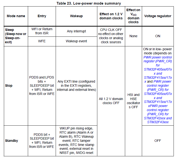 [stm32 Hal] Power Save Mode Sleep Stop Standby 네이버 블로그
