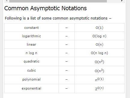 AI:알고리즘:Algorithm Analysis and Big-O Notation and Algorithm classes and ...