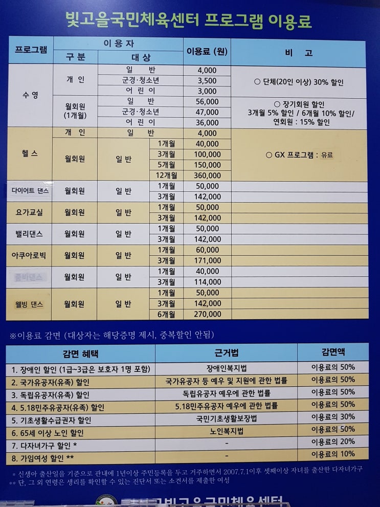 광주 광산구 하남 수영장 빛고을국민체육센터 수영강습 후기기초반 초급반 네이버 블로그