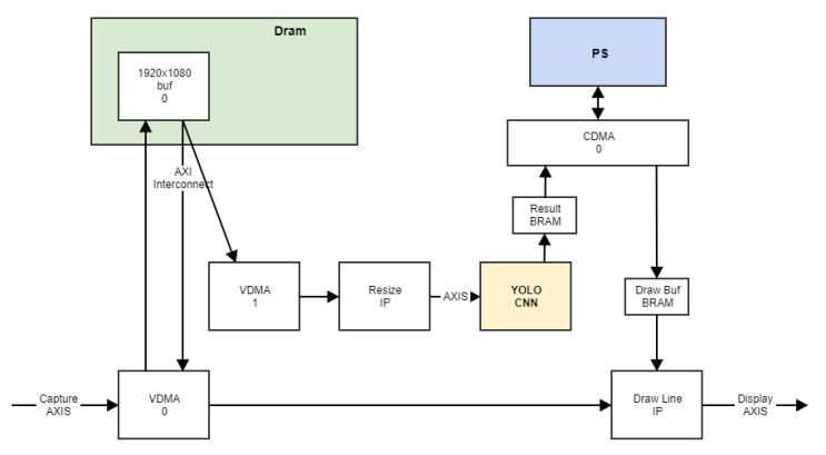 03 [Real time CNN] YOLO CNN HW Architecture : 네이버 블로그