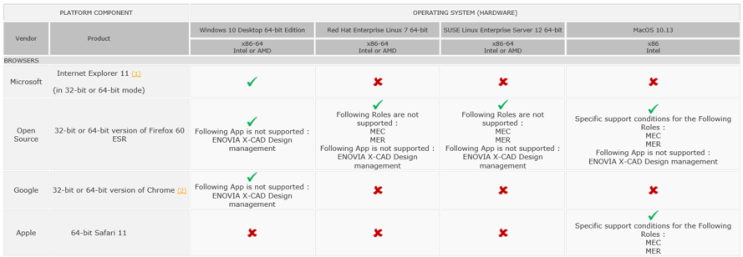 [ENOVIA] 3DEXPERIENCE Platform의 Client 환경 : 네이버 블로그