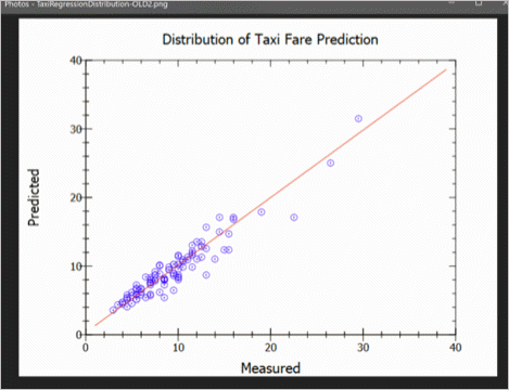 C# - PLplot 사용 예제 : 네이버 블로그