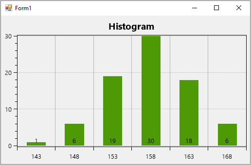 MathNET + OxyPlot을 이용한 간단한 통계 정보 처리 - Histogram : 네이버 블로그