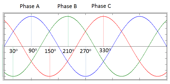위상과 극성의 차이 (Phase vs Polarity) : 네이버 블로그
