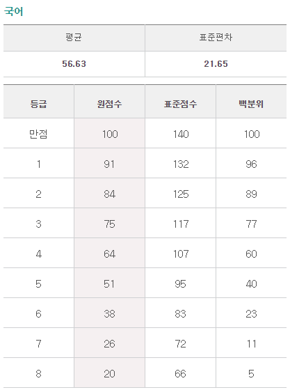 2019년 6월 고3 모의고사모의평가 등급컷국어 수학가 나 사탐 과탐 네이버 블로그