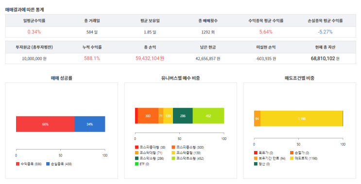 DMI 지표를 활용한 단기추세 전략(2) : 네이버 블로그