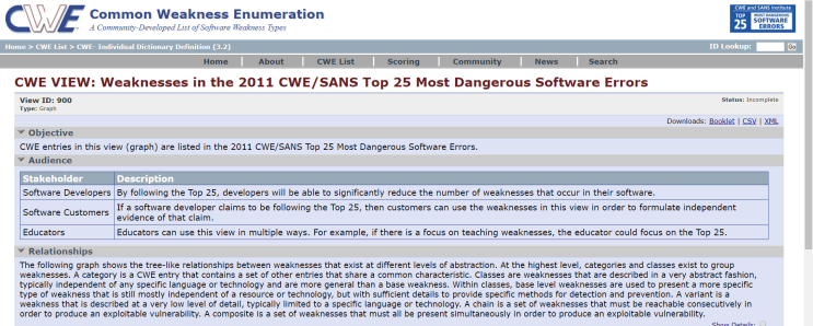 CWE(Common Weakness Enumeration)란? : 네이버 블로그