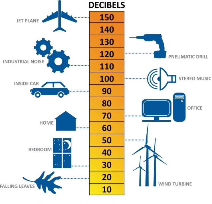 데시벨 dB : 네이버 블로그