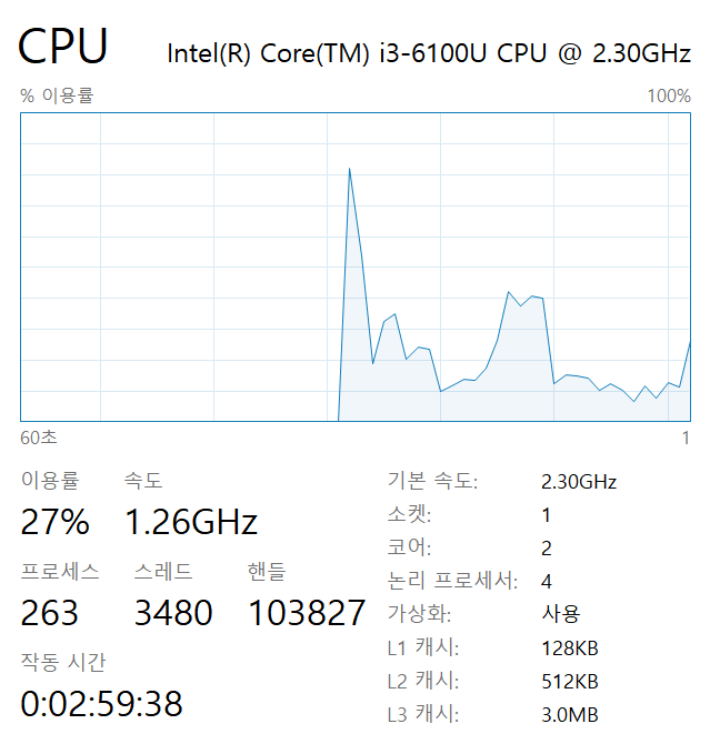 [CPU] 제조공정, clock, core, thread, cache memory : 네이버 블로그
