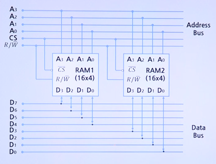 Main Memory 3 - Memory module : 네이버 블로그