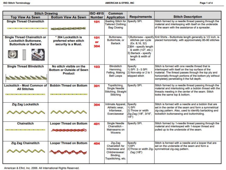 Technical Design 07 - Stitch Type : 네이버 블로그