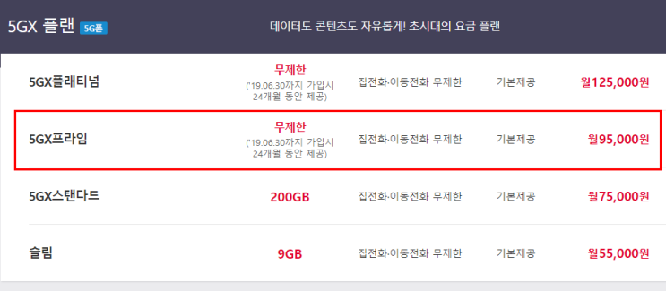 SKT 5GX플랜 5GX프라임 요금제의 내용이 변경된 부분이 있어 다시 올립니다. : 네이버 블로그