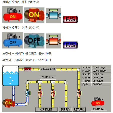 11-LTS 검사 장비의 동작 정보(LTS-3000,4000씨리즈 Model) : 네이버 블로그