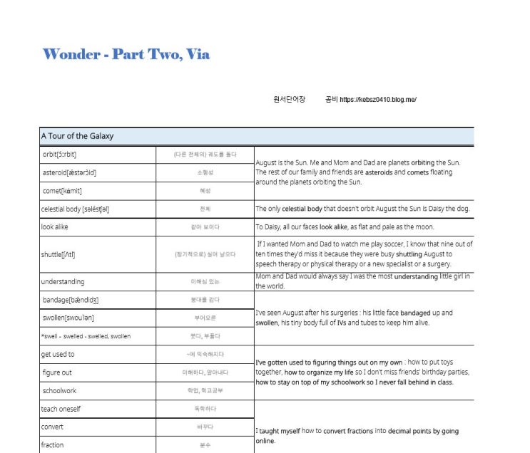 [영어원서단어장] 원더 Wonder, Part 2 - Via 공유 : 네이버 블로그