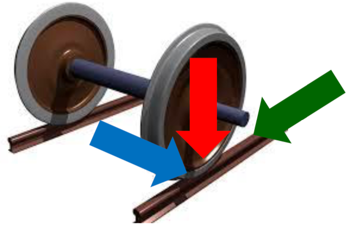 Railroad Track Design - 궤도 작용 하중(Part.1)(PBL) : 네이버 블로그