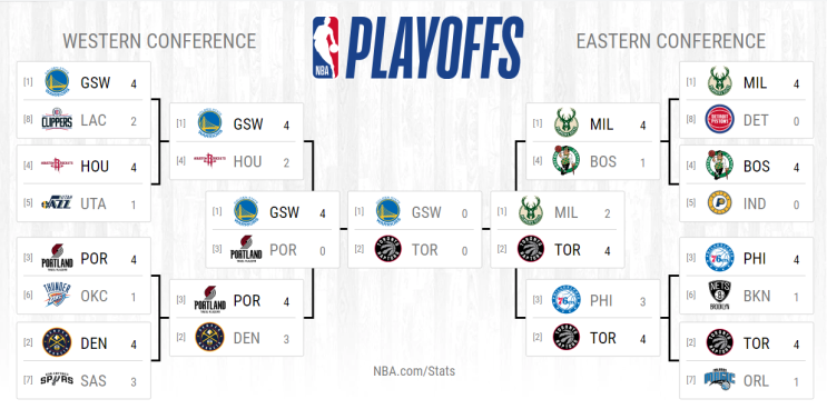 2018-19 nba결승전일정 골든스테이트 vs 토론토 중계채널 : 네이버 블로그