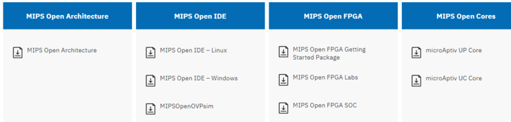 MIPS open FPGA와 MIPS open Core 다운로드 사례 : 네이버 블로그