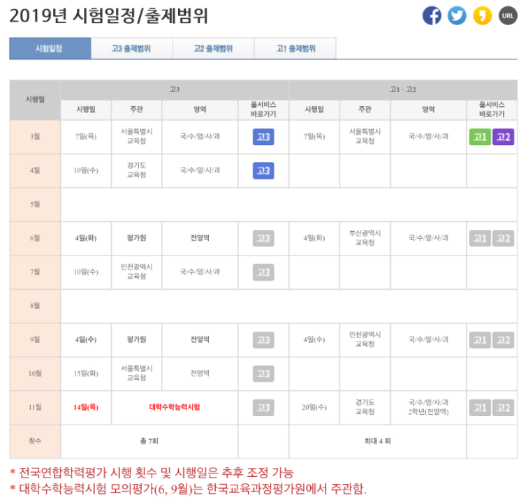 2019년 6월 평가원 모의고사 파일 다운받기 등급컷메가스터디이투스 안내 자유자재 학원 네이버 블로그