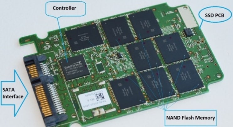 SSD하드 종류 SLC MLC TLC QLC 성능 가격 수명 비교분석 정보. : 네이버 블로그