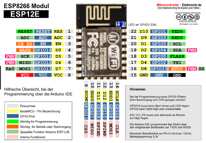 ESP-12E GPIO PORT 100%사용하기 : 네이버 블로그