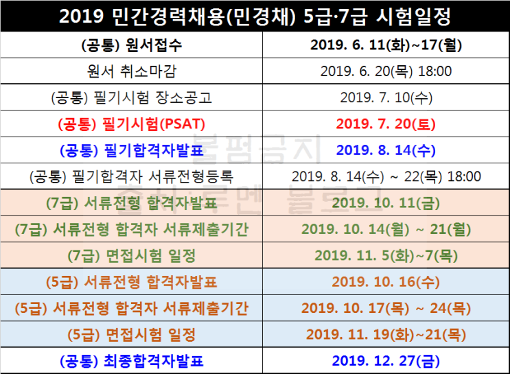 [민간경력 채용] 민경채 5급·7급 및 민간경력자 PSAT 시험시간 : 네이버 블로그