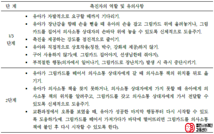 발달의 모든것 Asd자폐스펙트럼장애 치료 위한 중재그림교환의사소통체계 Pecs 환경중심교수 Milieu Teaching