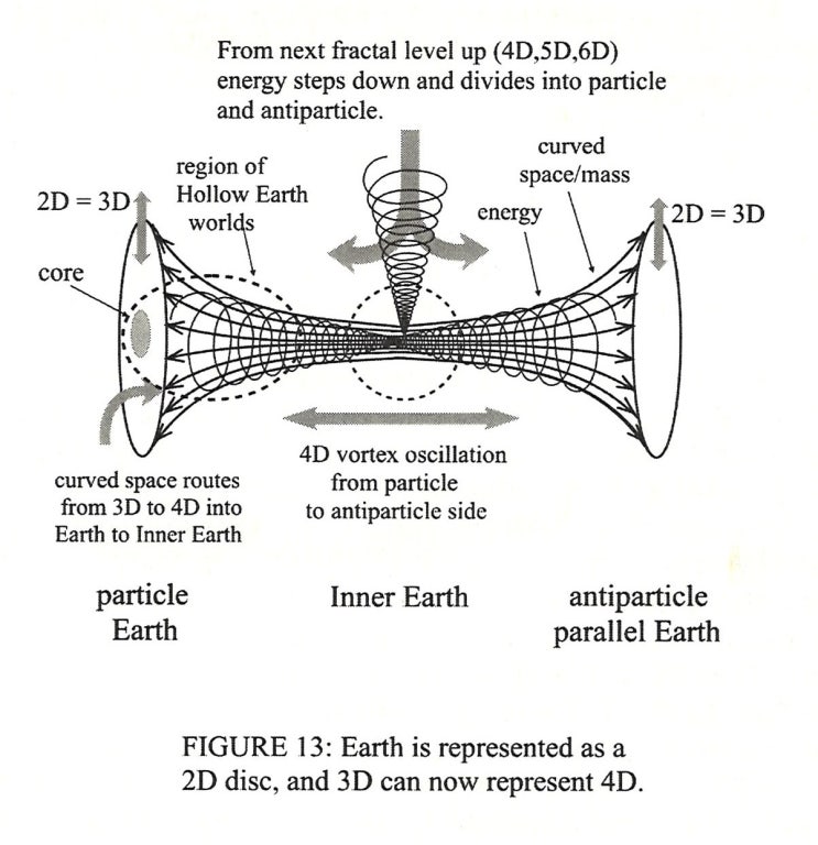 Noel Huntley Ph.D. : 네이버 블로그