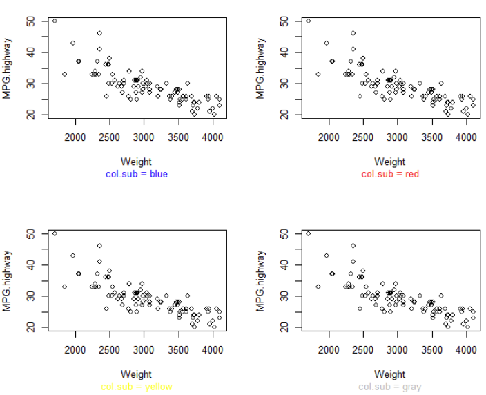 R 그래프 모수 (Graphical Parameters) : 색깔 (colors), col, col.axis, col.lab ...